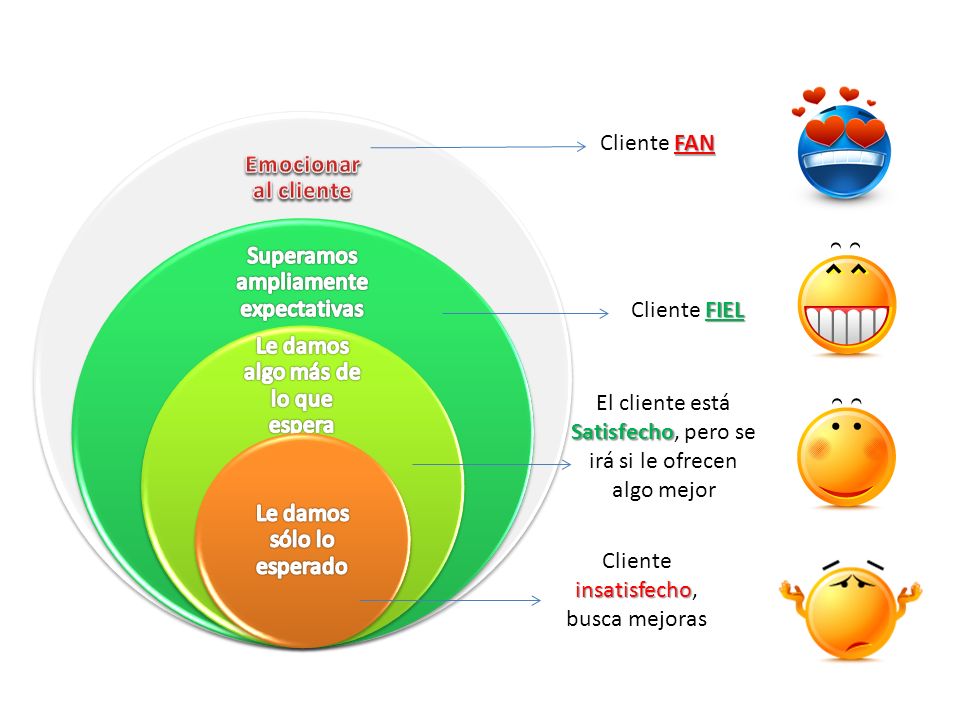 Soporte Tecnico a Distancia: Cliente Satisfecho e Insatisfecho, Claves ...