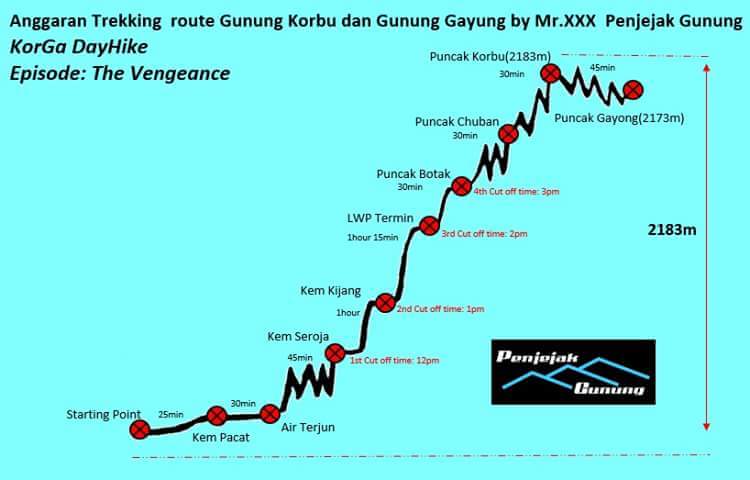PAKLEE: KORBU GAYONG (KORGA) EXPEDITION