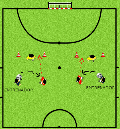 LA LIBRETA DE TU ENTRENADOR: REMATE DE CABEZA CON PORTERO