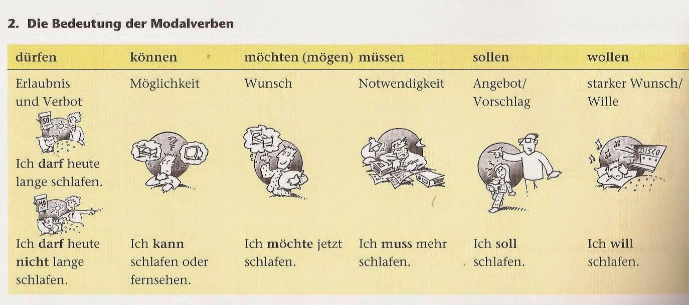 deutsch-ist-prima: Modalverben