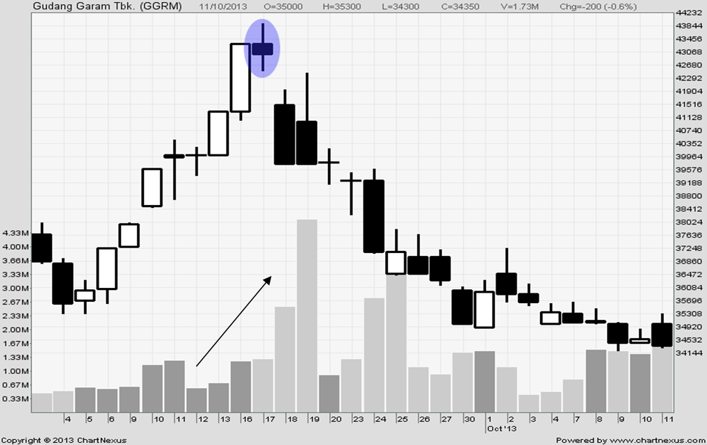Spinning Top ~ Artikel Indotraderpedia