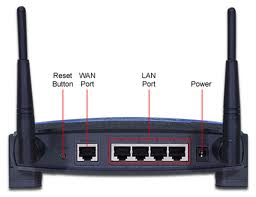 Modems (modulador Demodulador)