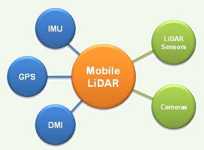 Michael Baker International: Mobile LiDAR: Mobile LiDAR: Positioning ...