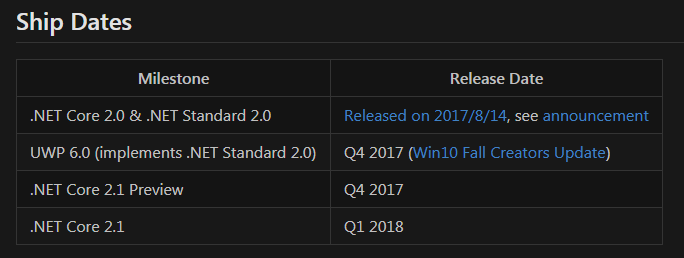 karatejb: [.NET Standard] Quick start