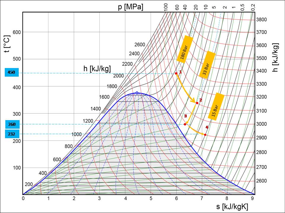 Inside Power Station: Sootblower