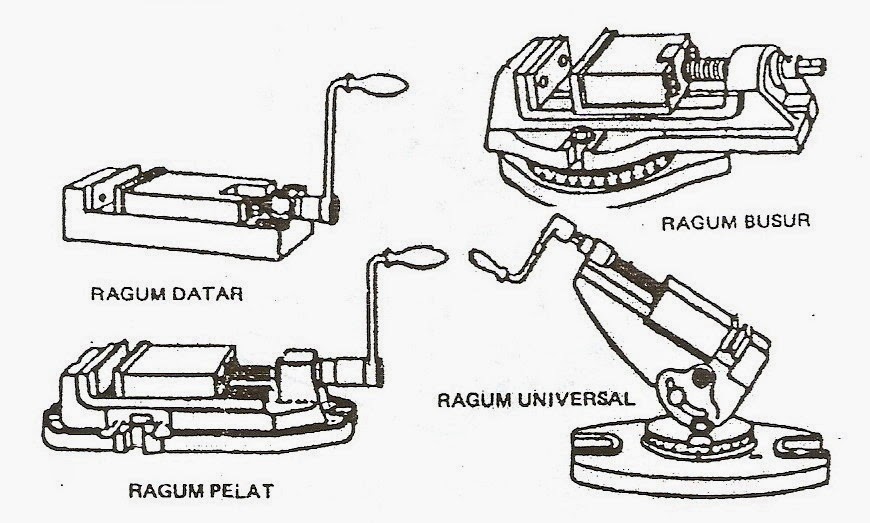 Bagian-Bagian Utama Mesin Frais ~ materi SMK dan kuliah