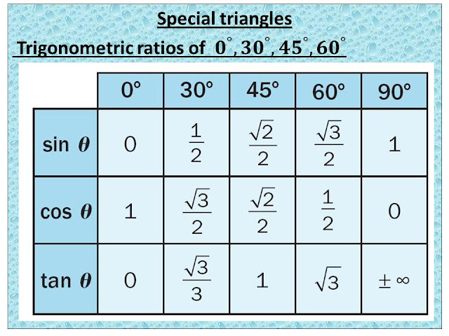 Math11: CHAPTER-5: TRIGONOMETRY