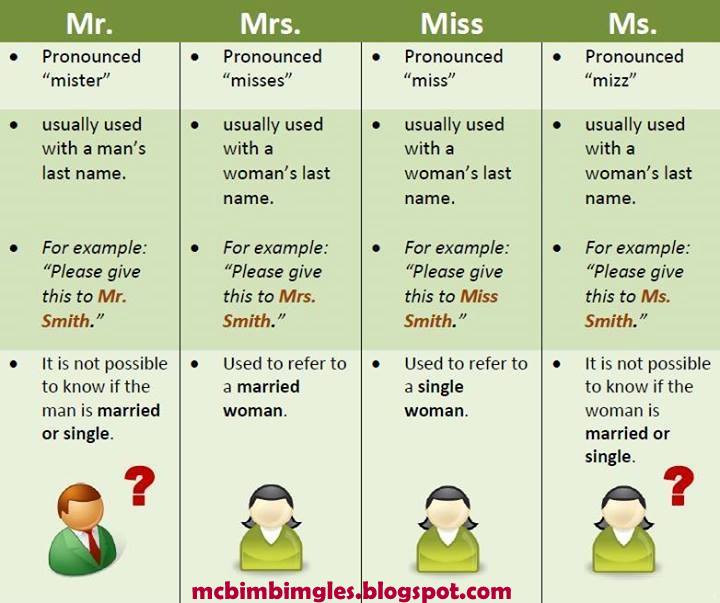 ENGLISH SPACE E L T MARCOS CARVALHO Mr Mrs Miss Ms english-space-e-l-t-marcos-carvalho-mr-mrs-miss-ms