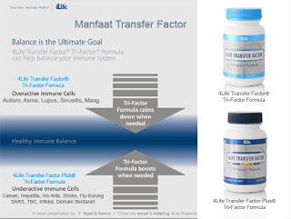 Siti@4life: Transfer Factor