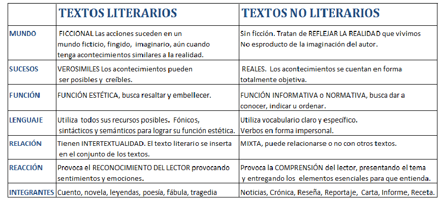 San Diego - 6° Grado