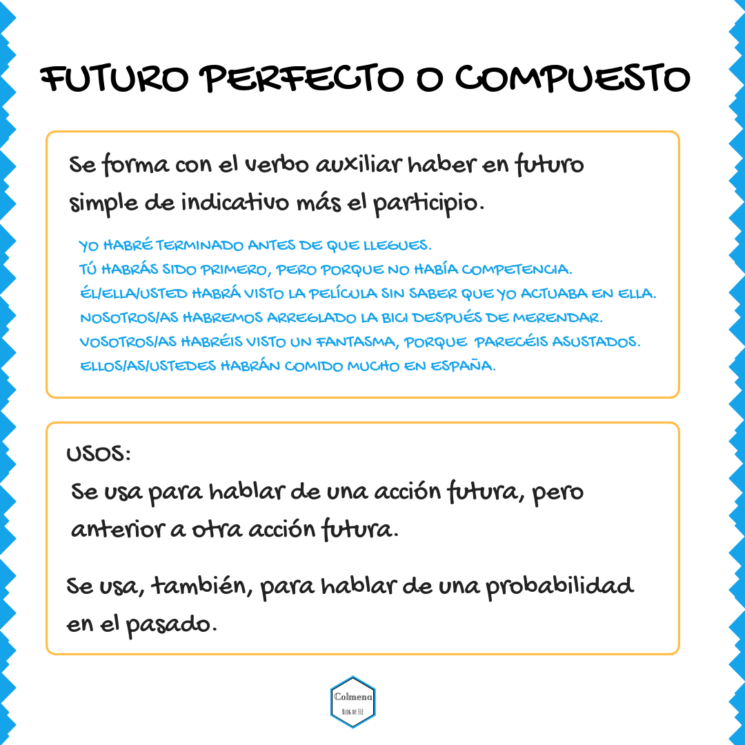 Futuro perfecto o compuesto