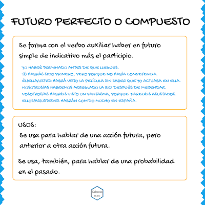 Futuro perfecto o compuesto