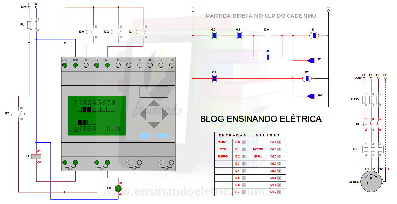 CLP Ladder / CADe SIMu (Diagramas) - Ensinando Elétrica | Dicas e ...