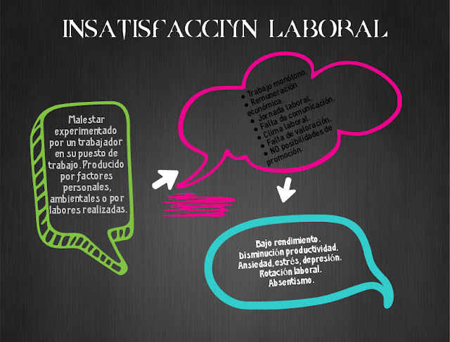 ¿QUÉ ES LA INSATISFACCIÓN LABORAL? ~ Mundo Laboral