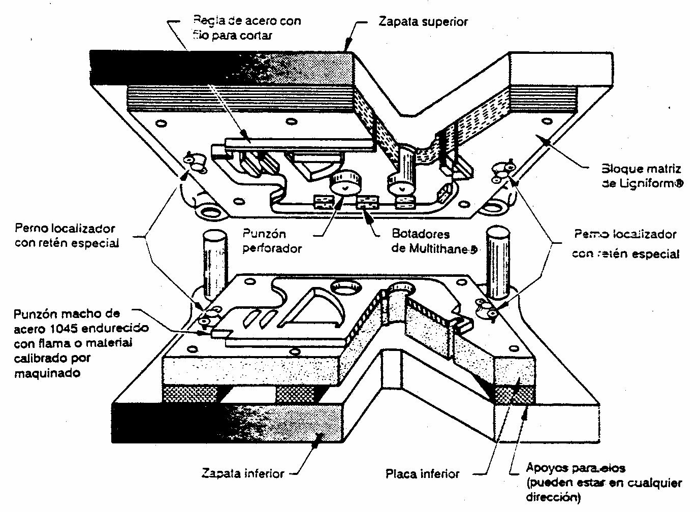 Diseño asistido por computadora (CAD) para Troqueles