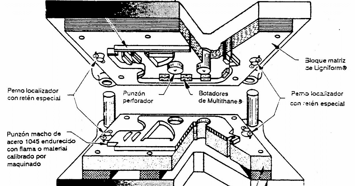 Diseño asistido por computadora (CAD) para Troqueles : Partes de un troquel