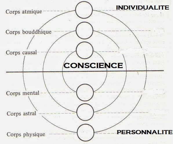DIVIN sur TERRE : Les Enseignements d'Omraam et de P.Deunov: L’écran de ...