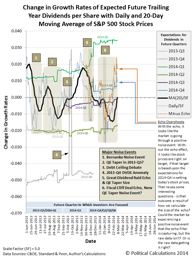 Rewriting the Alternate Futures - Business Insider