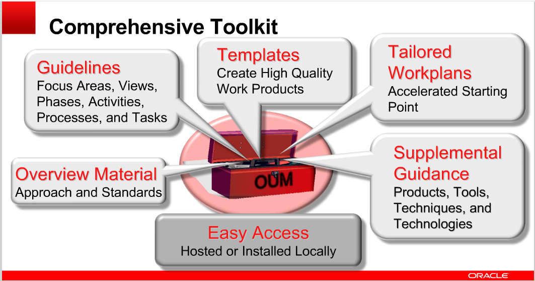 ORACLE UNIFIED METHOD (OUM)