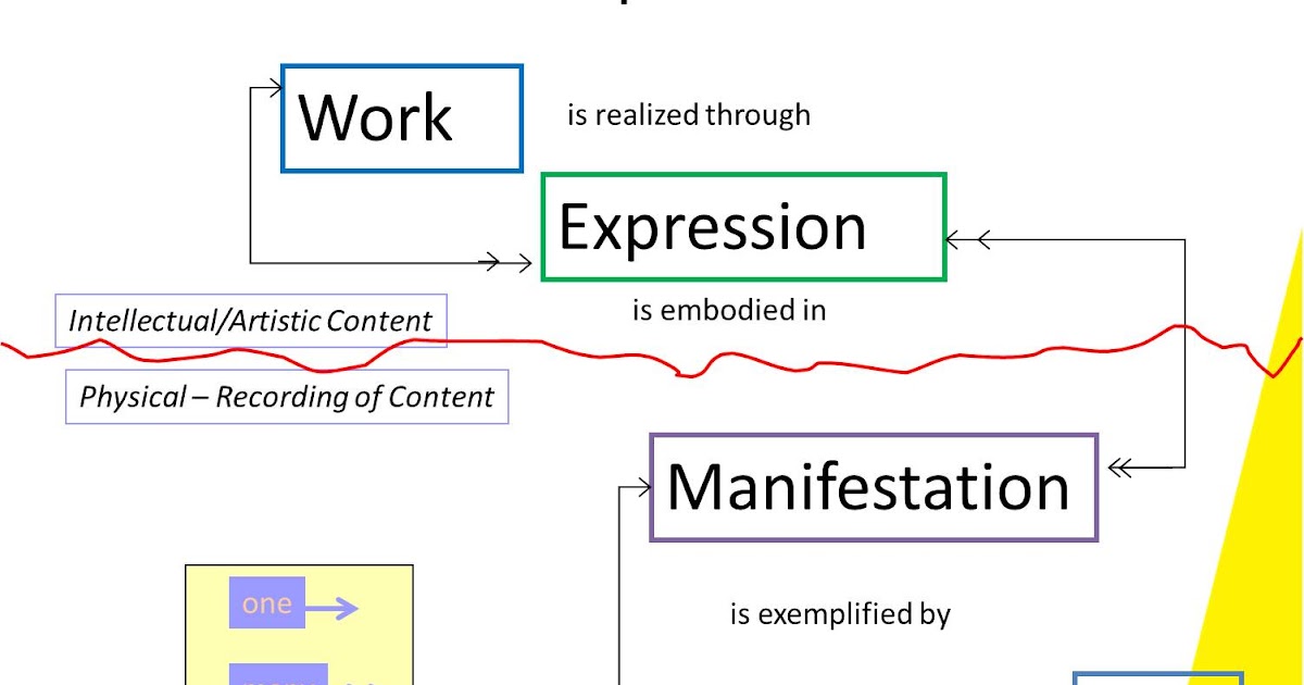 Resource Description and Access [RDA] - Indonesia Chapter: Resource ...