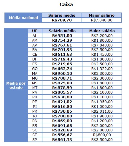 Recursos Humanos: Faixa Salarial