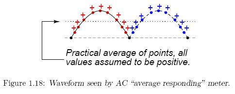 A "MEDIA TO GET" ALL DATAS IN ELECTRICAL SCIENCE...!!: MEASUREMENTS OF ...