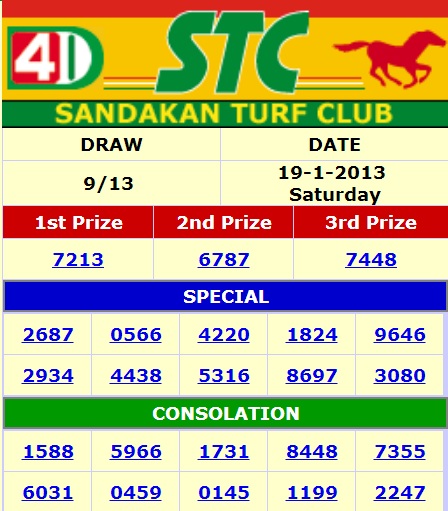 FORECAST LIDASSCAN: Sandakan 4D Januari 2013