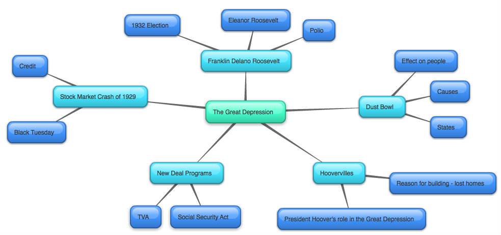 Erin's technology & education