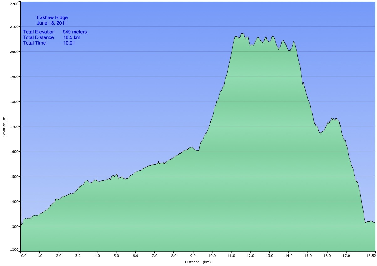 Making Waves: EXasperation at EXshaw