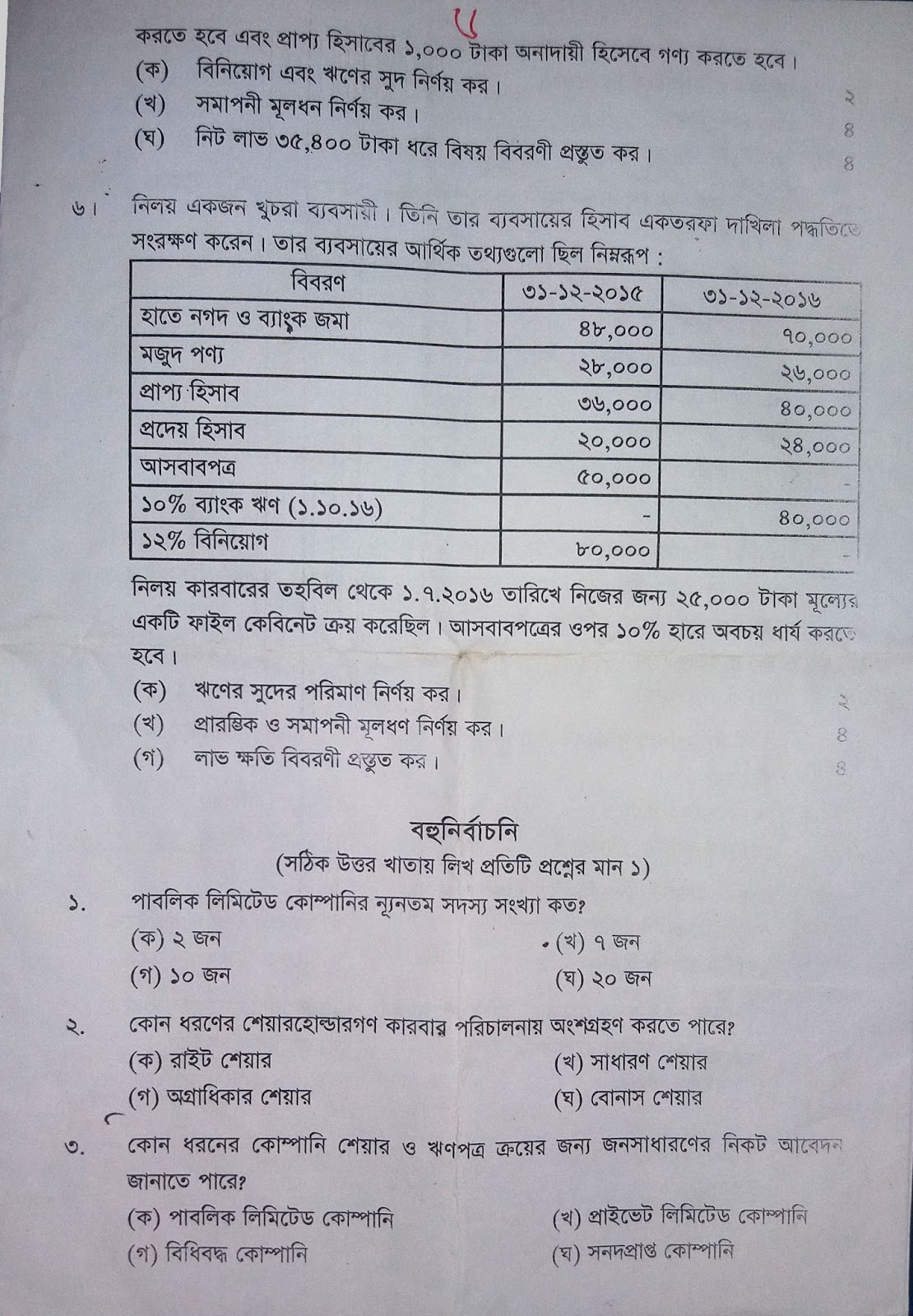 HSC Accounting 2nd Paper Suggestion 2023 with Question Paper