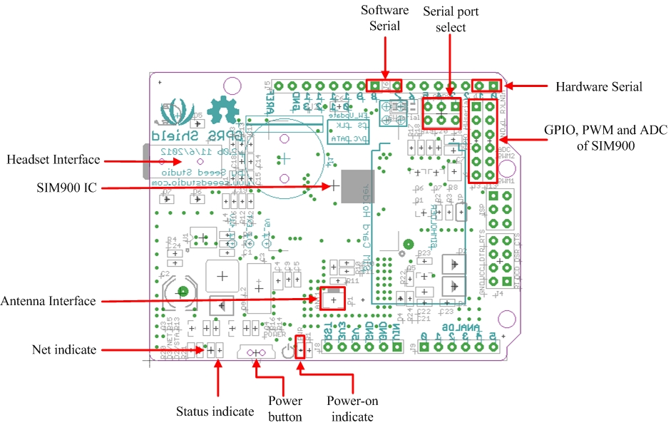 How to use Arduino shield SIM900, Send, and Receive SMS - Belajar ...