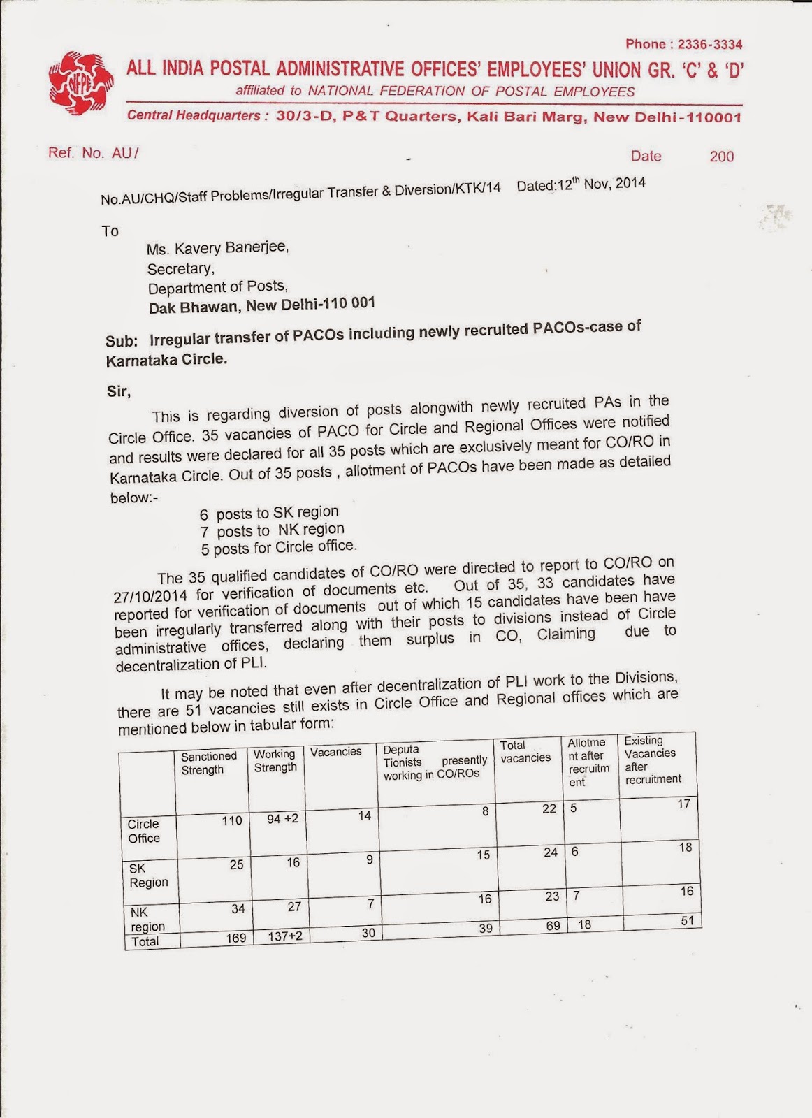 National Federation of Postal Employees
