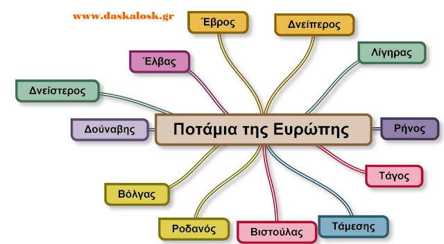 Η ΠΥΓΟΛΑΜΠΙΔΑ: ΤΑ ΠΟΤΑΜΙΑ ΚΑΙ ΟΙ ΛΙΜΝΕΣ ΤΗΣ ΕΥΡΩΠΗΣ