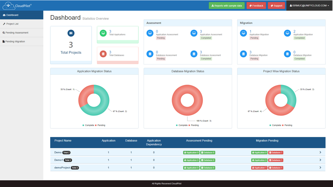 Start you Application Migration Journey with CloudPilot Start you Application Migration Journey with CloudPilot