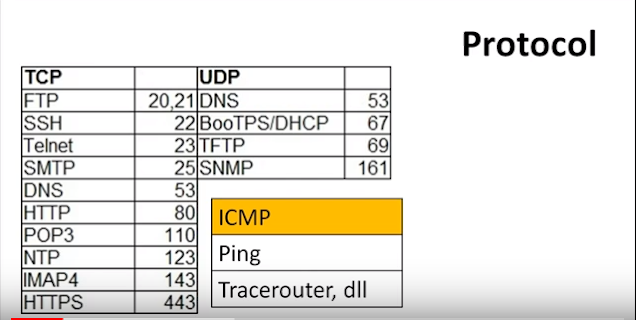 Memahami Konsep Firewall Menggunakan Filter Rules dengan Mikrotik ...