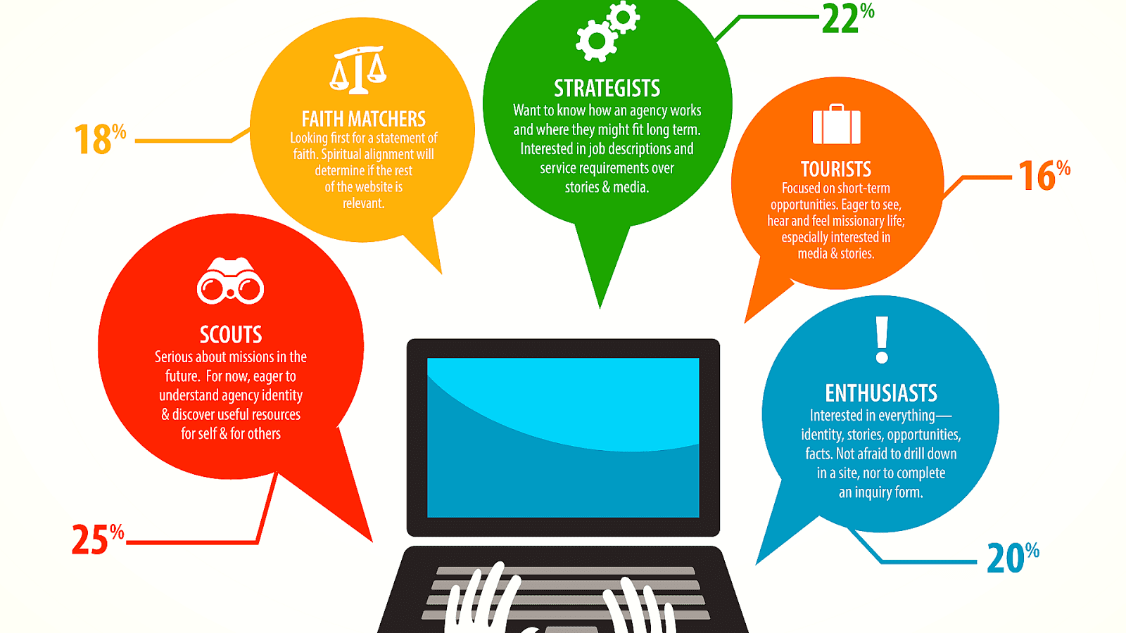 Web Traffic Information Traffic Choices web-traffic-information-traffic-choices