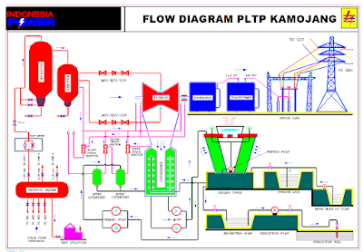 BERBAGI ILMU ELEKTRO: PLTP (PEMBANGKIT LISTRIK TENAGA PANAS BUMI)