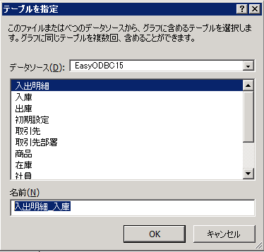 『FMEasy在庫』 のバックエンドを MySQL に変える（1） ― 概要 | FileMaker って、、、あれかなぁ