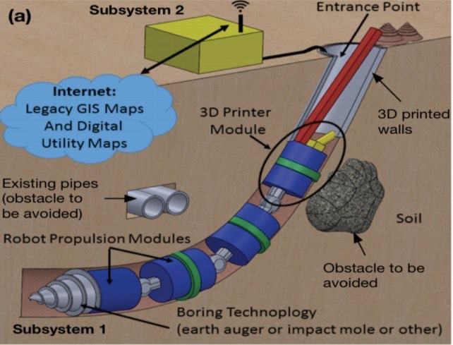 땅파는 두더지 로봇 - 상하수도관 매립을 대신할 수 있을까?