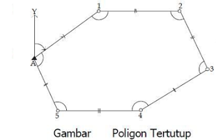 Welcome To My Village: PERMODELAN POLIGON