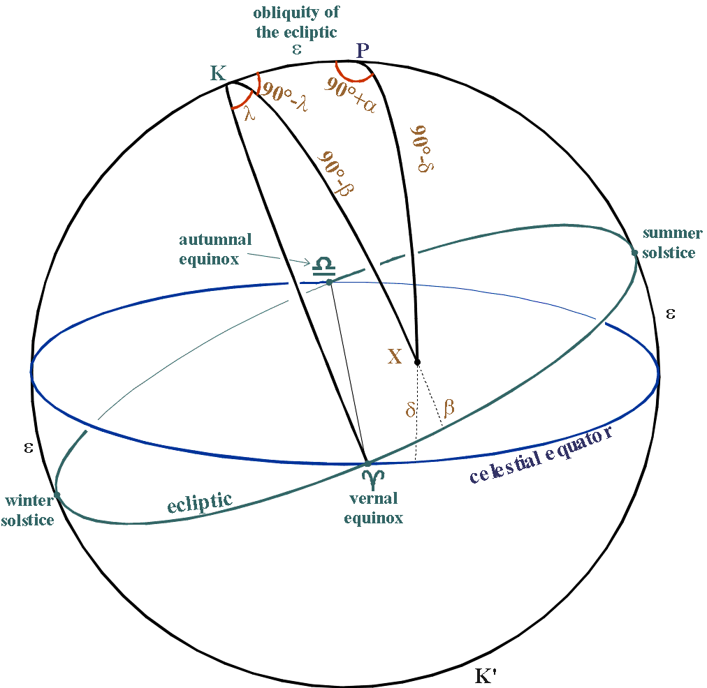 THE CELESTIAL SPHERE COORDINATES SYSTEM ~ Start With Sextant