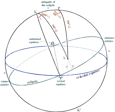 THE CELESTIAL SPHERE COORDINATES SYSTEM ~ Start With Sextant
