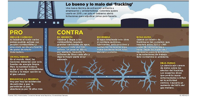 Ciencias Naturales I. E. Laureano Gómez San Agustín Huila: El Fracking