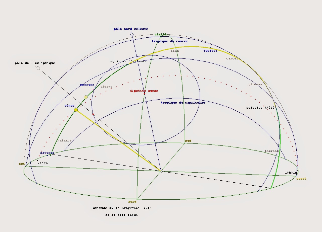 Astro-Alps: sphères terrestre et céleste, armilles équatoriale et ...