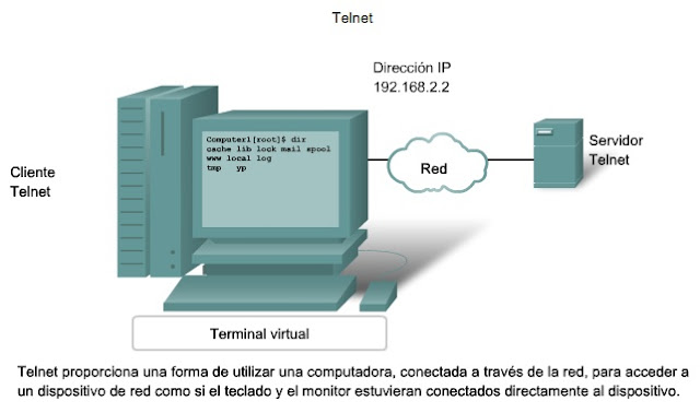 PRINCIPALES SERVICIOS DE INTERNET: TELNET