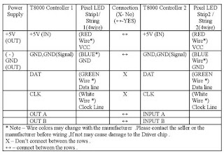 T-8000 T-8000AC T-8000C T-8000A-TTL Pixel LED Tutorial - Learn It Step ...