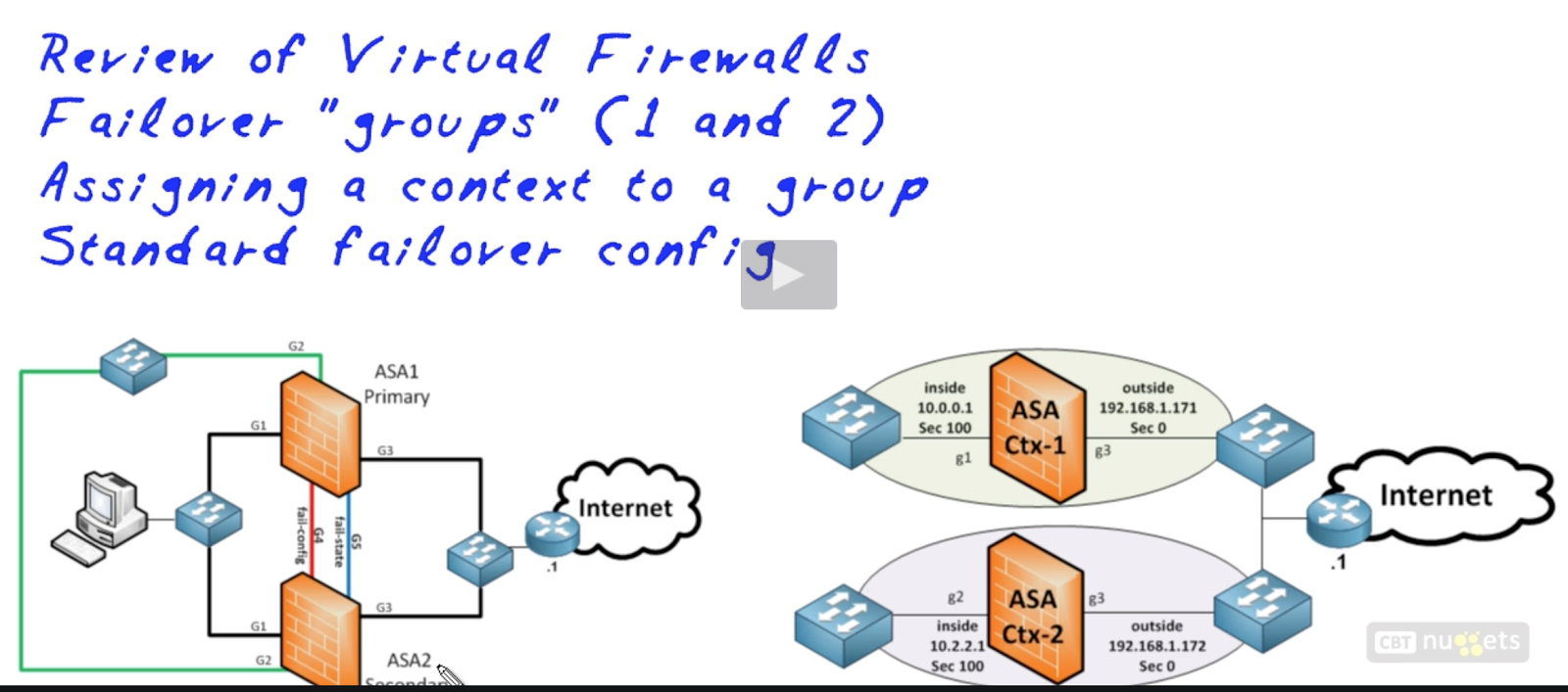 Networking/Security/Virtualization Fundamentals: Active/Active Failover