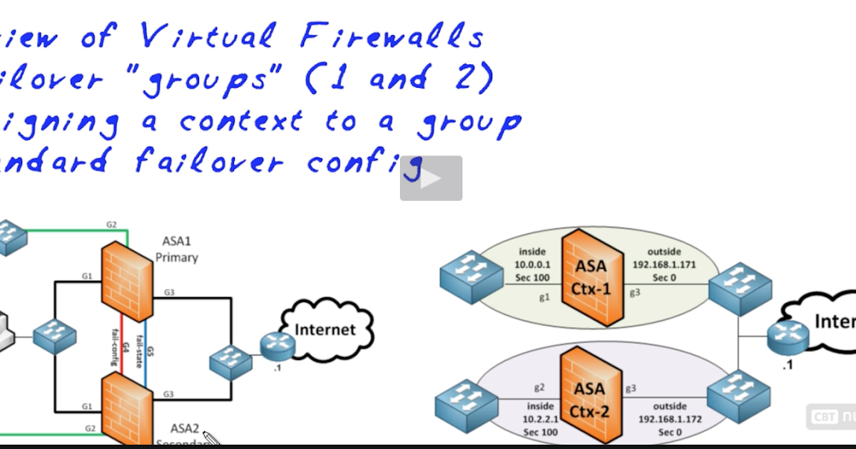 Networking/Security/Virtualization Fundamentals: Active/Active Failover