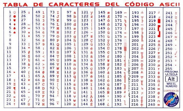Paloma Guijarro Nombre Con CÓdigo Ascii