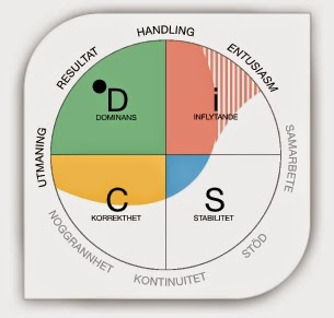 AljapaCo: This is who I am - DISC test